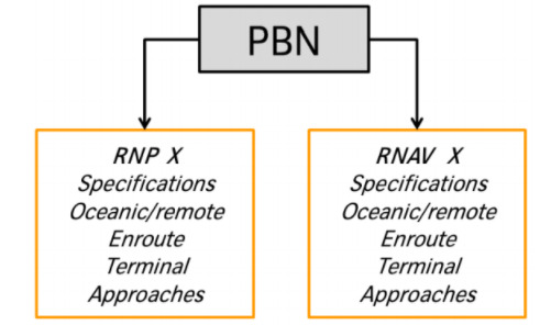 PBN (NAVEGACIÓN BASADA EN PRESTACIONES) | Ceta Aero